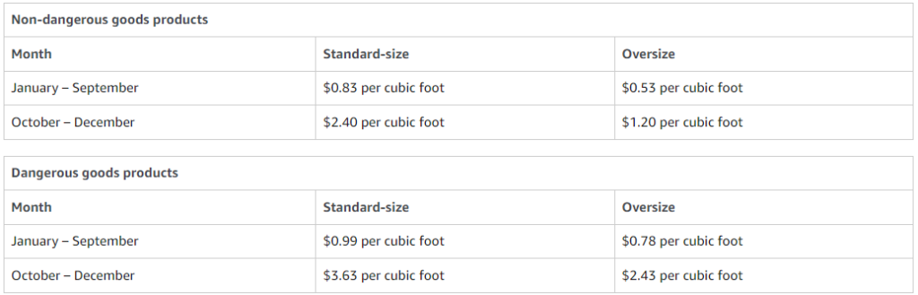 Amazon FBA Explained: How Does Amazon FBA Work in 2022?