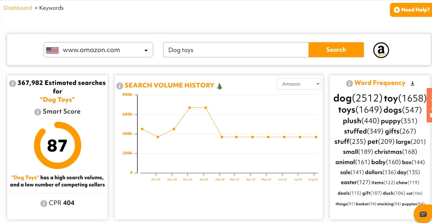 Amazon Selling Data, Metrics, and How to Leverage Them for Sales